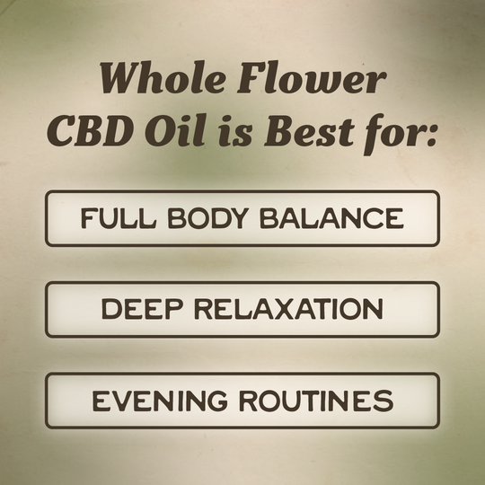 Organic CBD Oil - Buy Whole Flower CBD Oil - Cornbread Hemp®