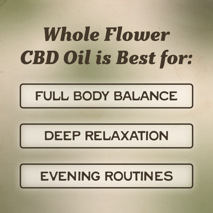Organic CBD Oil - Buy Whole Flower CBD Oil - Cornbread Hemp®